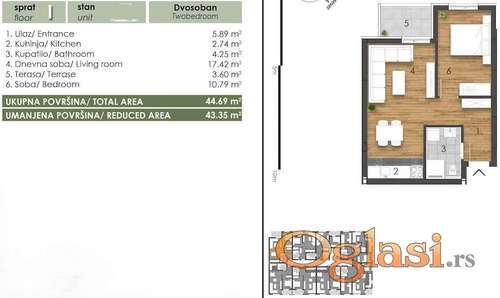 Kupovina bez agencijske provizije, direktna prodaja od investitora