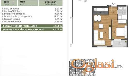 Kupovina bez agencijske provizije, direktna prodaja od investitora