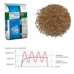 Osmocote Exact Standard đubrivo 15-9-12+2MgO+TE (deluje 6 meseci)