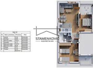 Prodaja Stan - Novi Sad, Adice