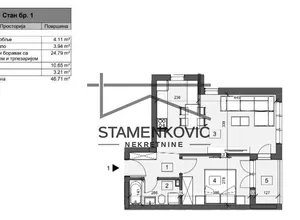 Prodaja Stan - Novi Sad, Adice