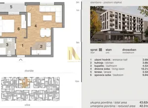 Prodaja Stan - Novi Sad, Južni Telep