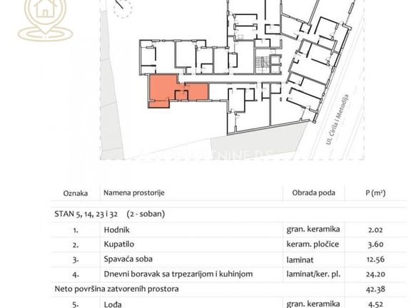 Na prodaju – stanovi u novogradnji u Centru Niša, kod Filozofskog fakulteta