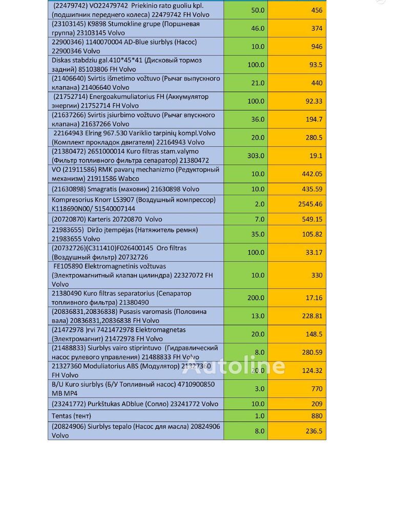 Volvo FH 12 tegljač