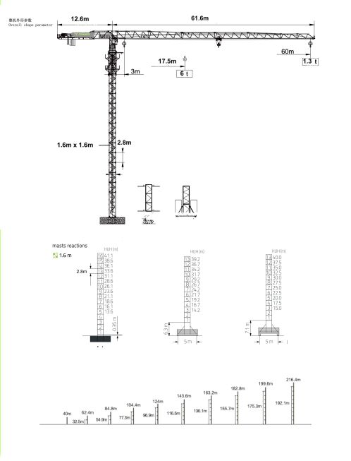 TC CRANES TC 6013 toranjska dizalica