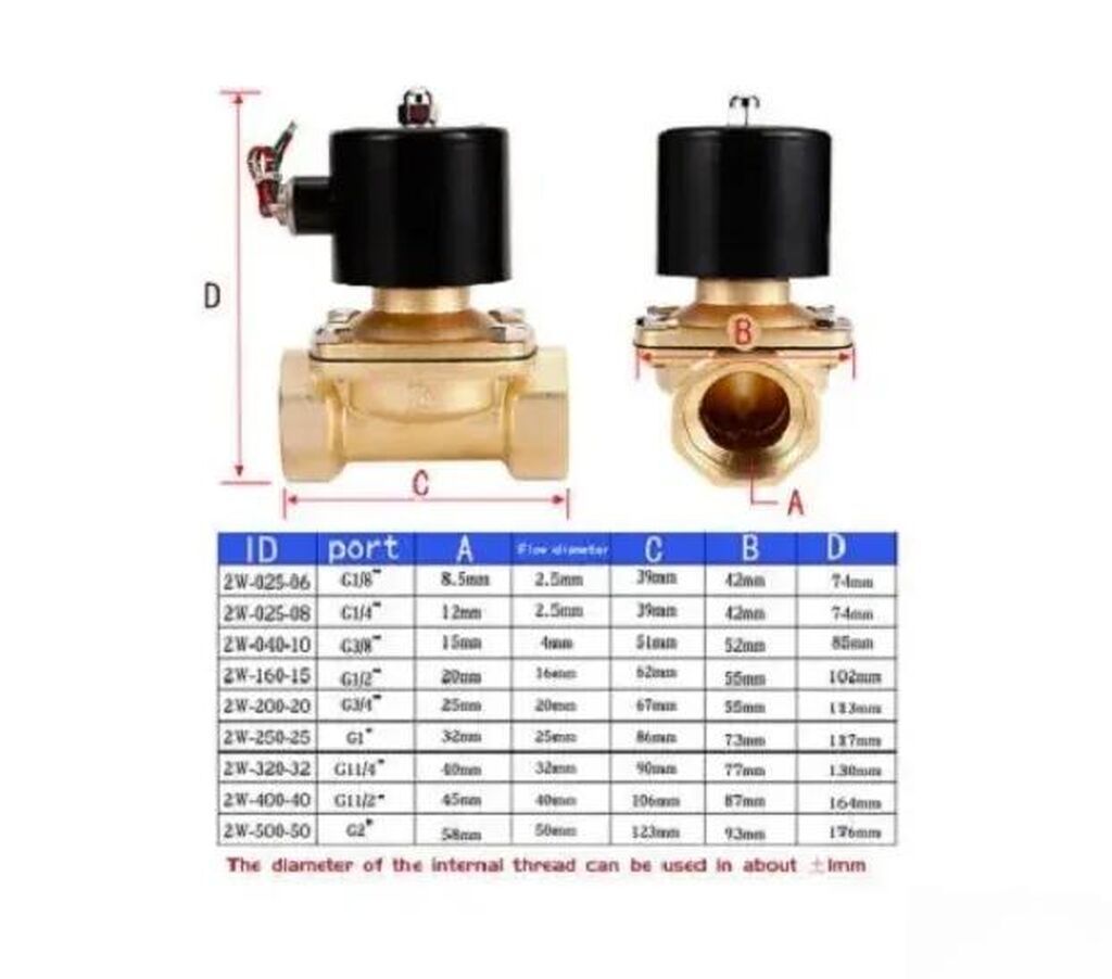 Elektromagnetni ventil 2W serije – mesingano kućište, navojni