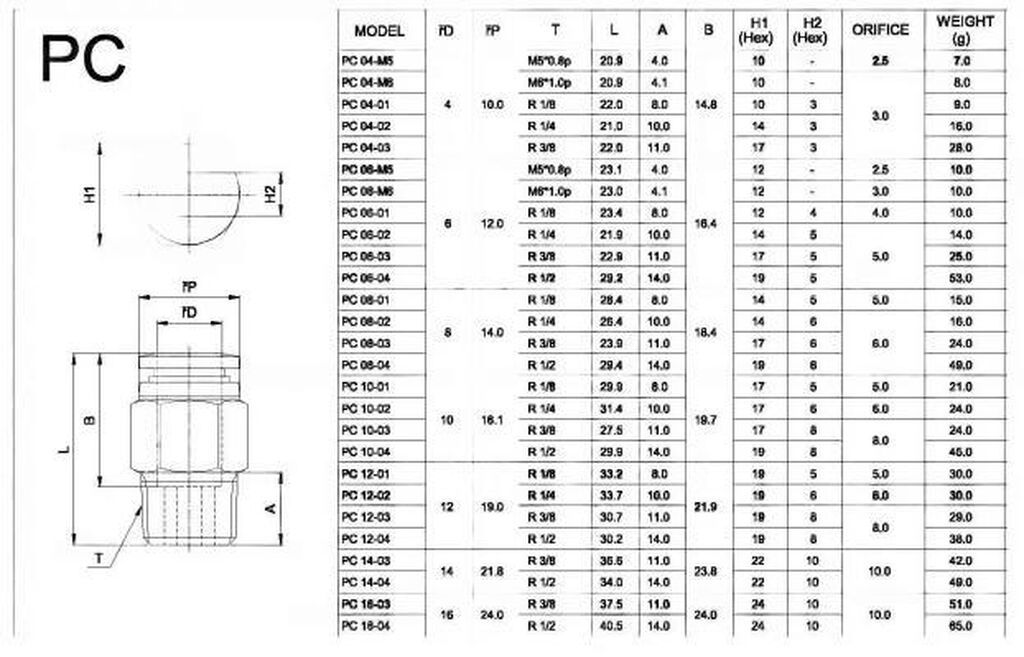 Pneumatski brzi priključak – PC serija (push-in) za cevi Opis: -