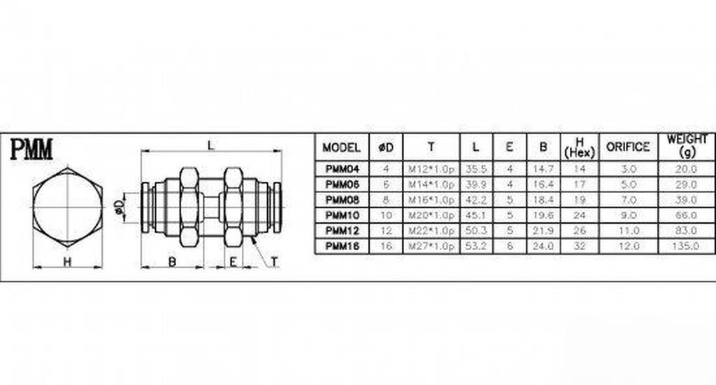 PMM pneumatski priključak – ravni spojnica sa navrtkom, obostrani