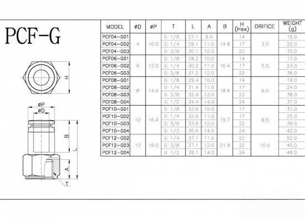 Brza pneumatska spojnica – PCF-G, mesingana - Tip: ravna push-in