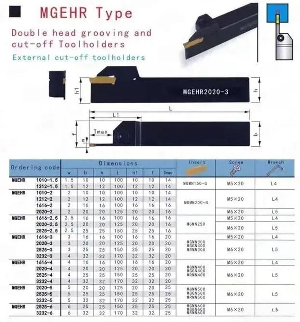 MGEHR držač alata za spoljašnje urezivanje žlebova i odsecanje –
