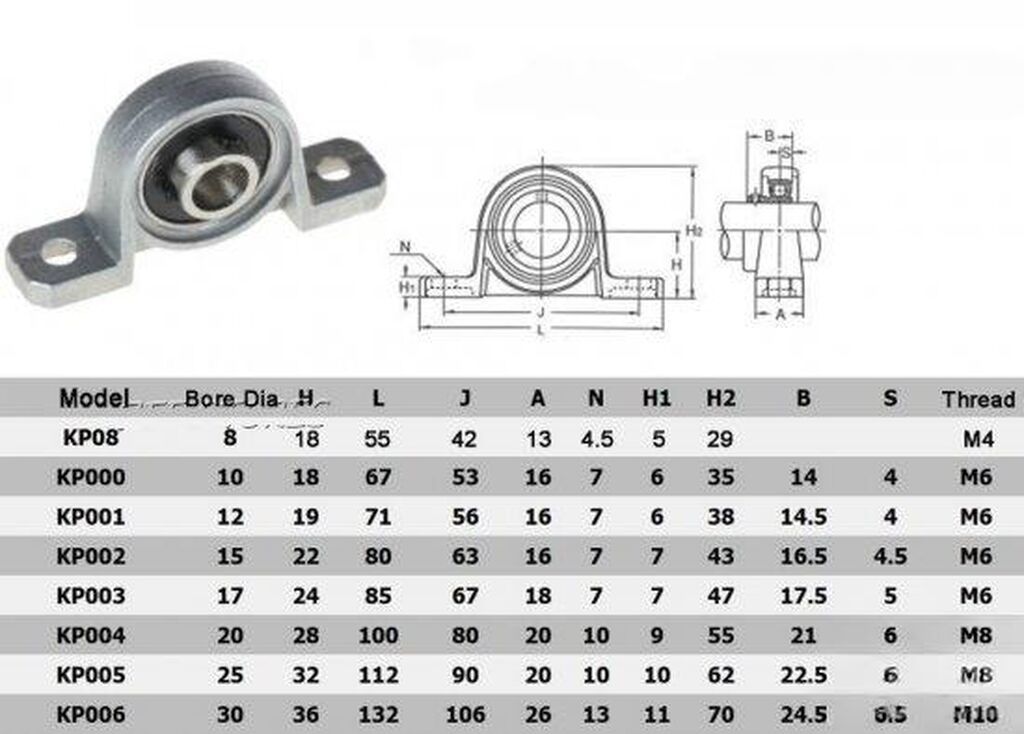 KP serija ležajeva sa kućištem (pillow block) Opis: - Samopodesivi
