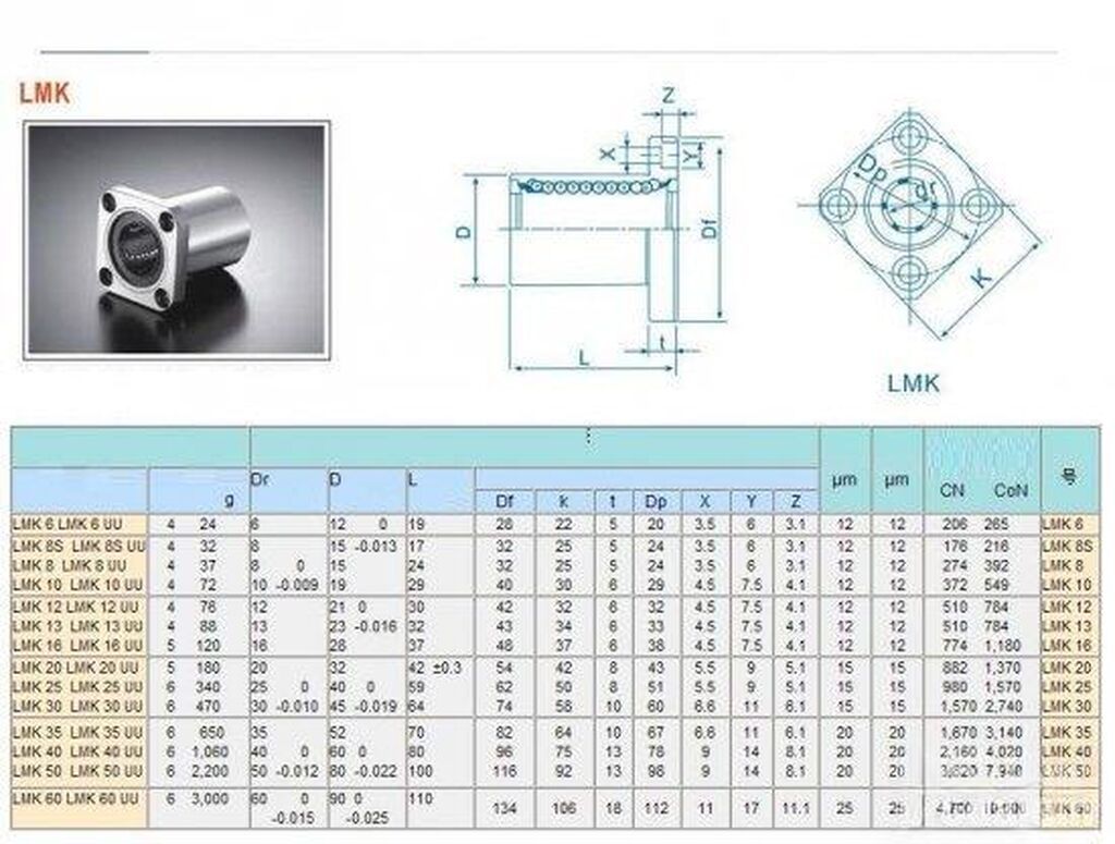 Klizna jedinica LMK za linearne osovine – prečnik 8 mm - Tip