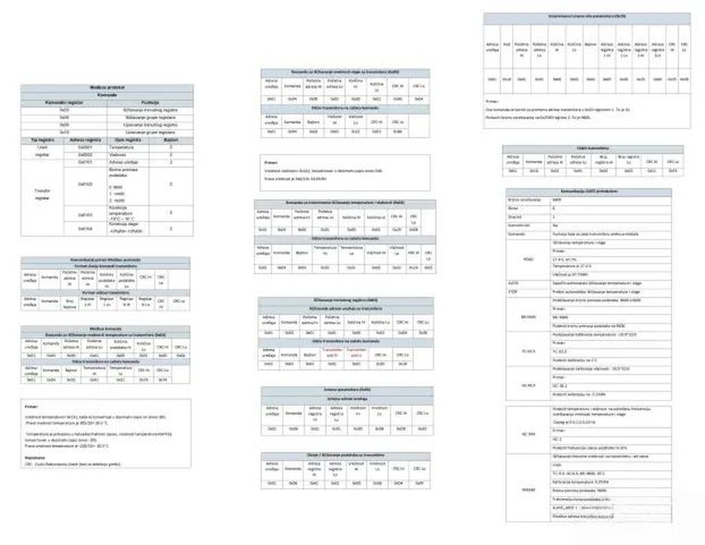 RS485 senzor temperature i vlage XY-MD02 Opis: - Industrijski