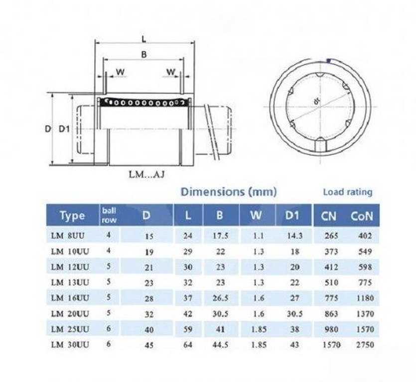 Linearna kuglična čaura (LM serija) – tipovi LM8UU, LM10UU, LM12UU