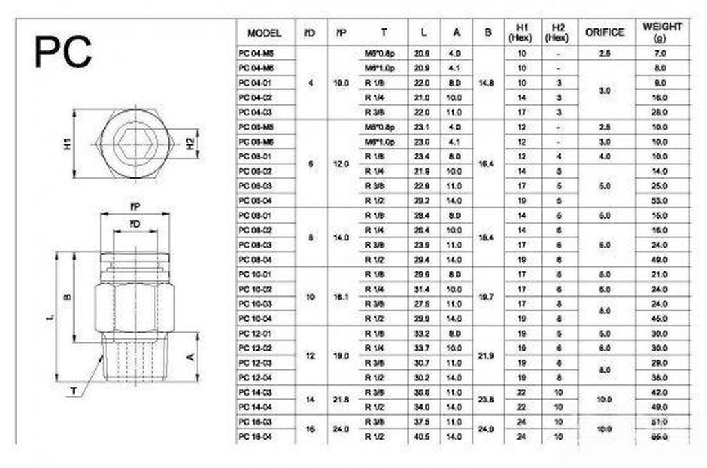 Mesingani pneumatski fiting – brza spojka PC, cev 14 mm na navoj 1/4"
