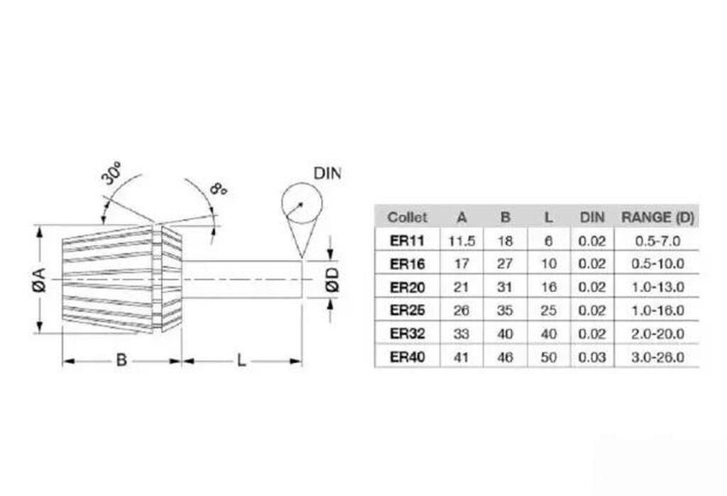 ER stezna čaura (ER collet) – precizna stezna čaura za glodalice