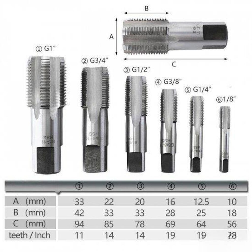 Navojni ureznik za cevi – G BSP (BSPP/BSPF) HSS - Tip navoja