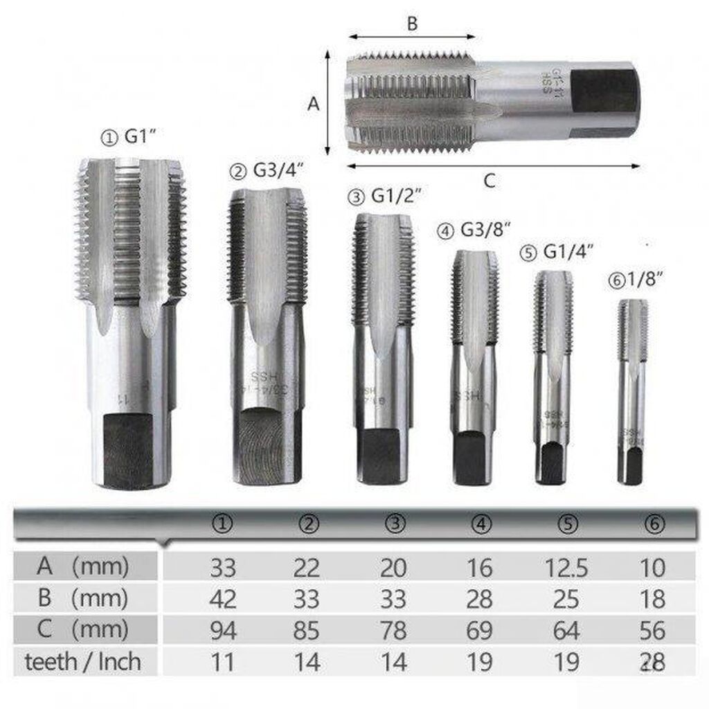 Navojna slavinska glodala (set i pojedinačni komadi) za cevi – G navoj