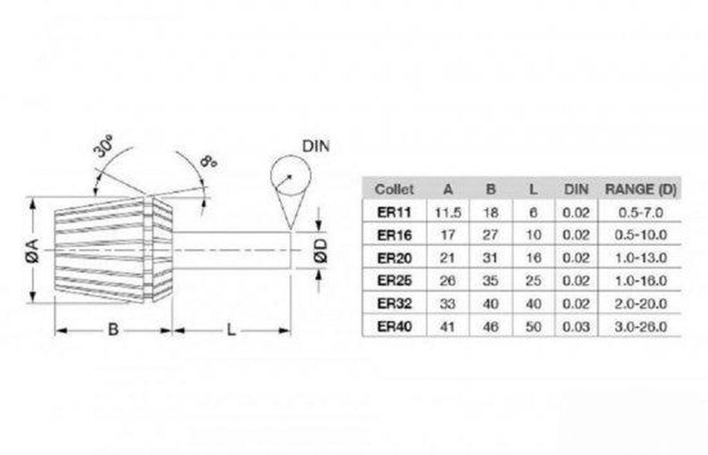 ER32 elastična stezna čaura (ER collet) - Tip: ER32 prema DIN