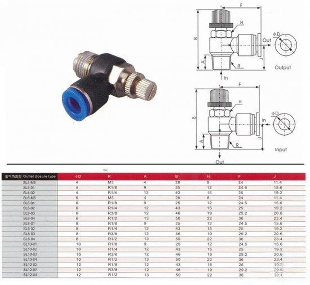 Pneumatski ugaoni regulacioni ventil – 6 mm / M5 - Tip: ugaoni (L)