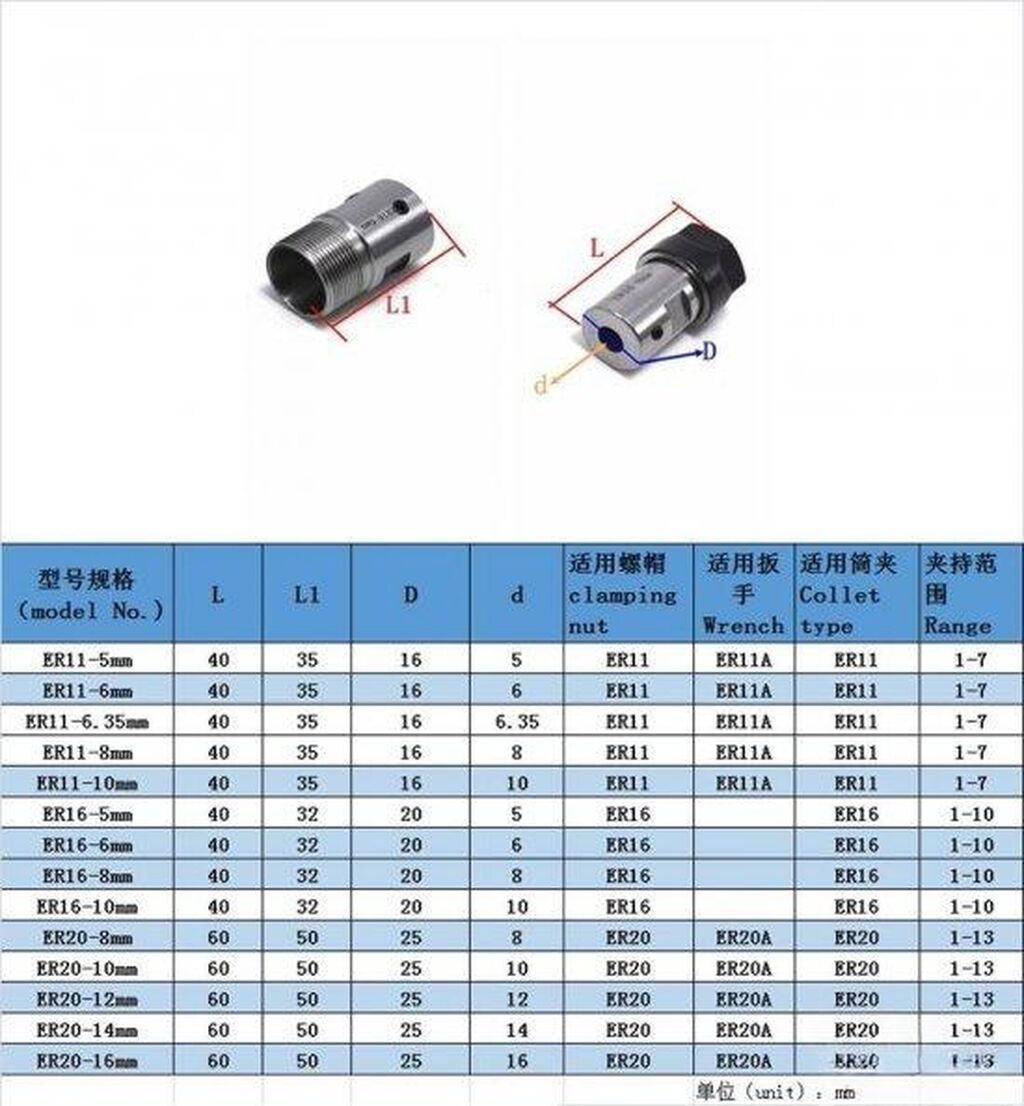 Nosač glave ER11 za steznu čahuru – prihvat 8 mm - Model