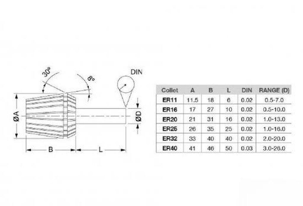 ER20 stezna čaura (ER kollet) - Tip: ER20 preciziona stezna čaura za