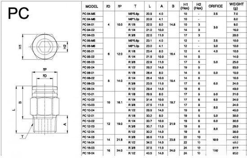 Priključak za pneumatsko crevo – PC serija, tip ravni (push-in) -