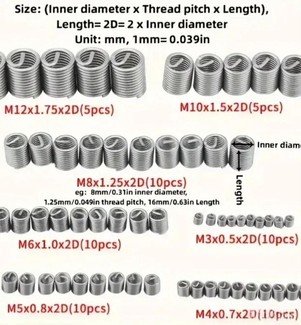 Set umetaka za navoje (žičani Helicoil inserti) – 60 kom Opis: -