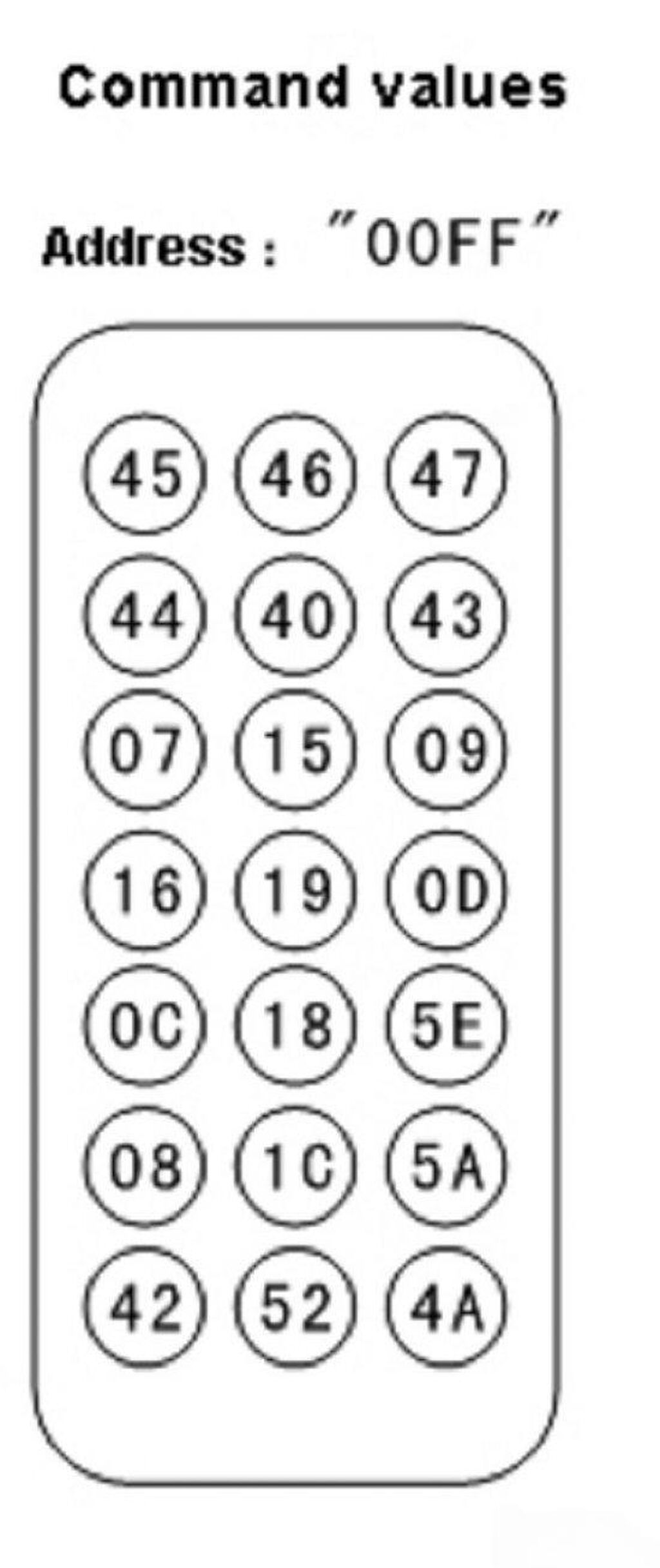 IR daljinski upravljač za Arduino – 21 taster Opis: - Kompaktan