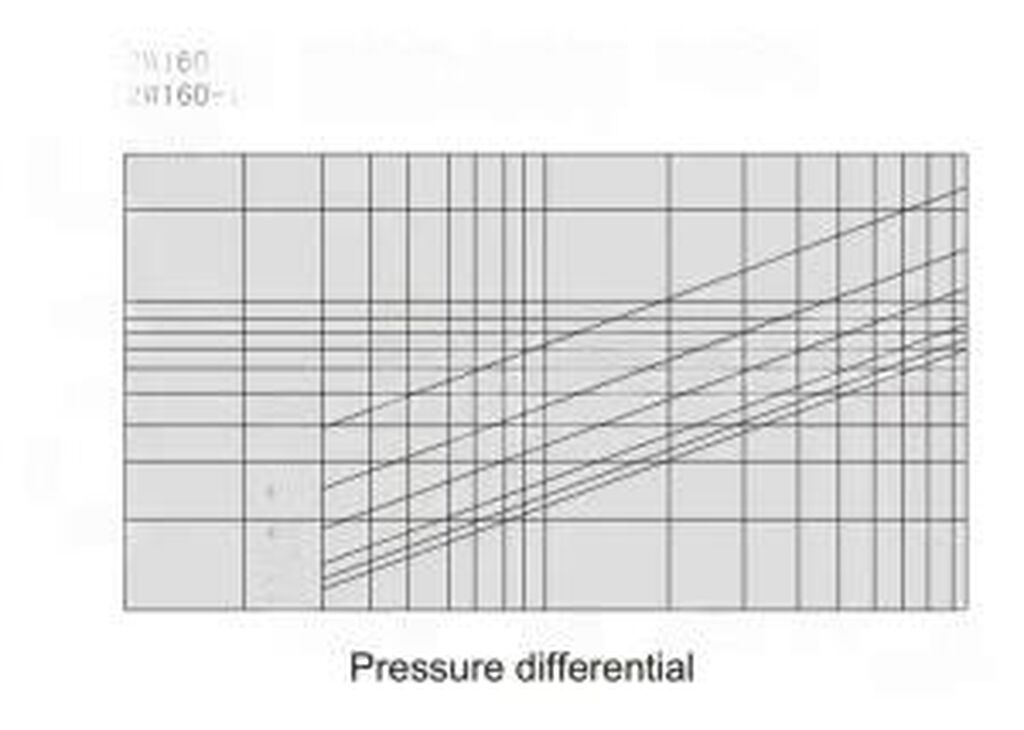 Elektromagnetni (solenoid) ventil za vodu – mesingani, serija 2W
