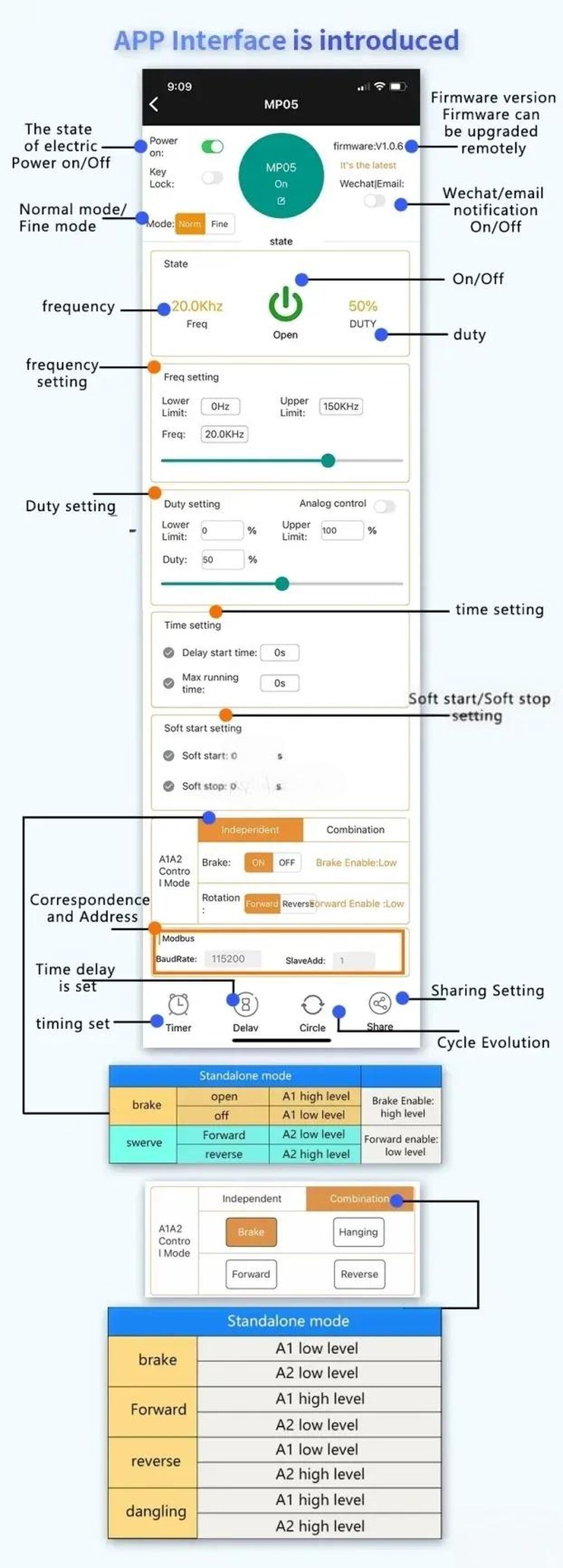 PWM kontroler/driver XY-MP12 za istosmerne motore i LED, 12 A, sa LCD