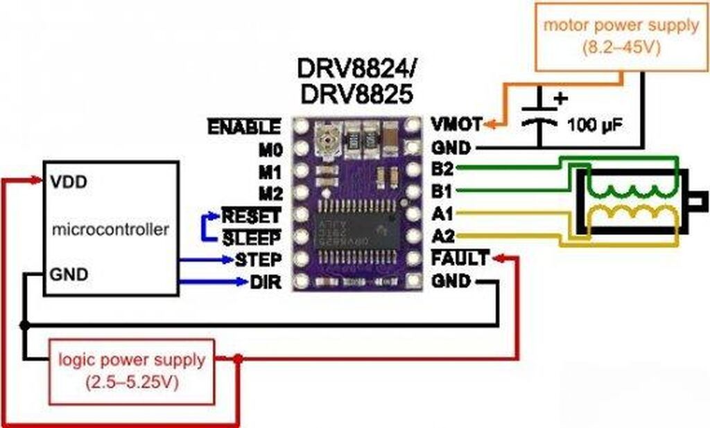 DRV8825 drajver za koračni motor – breakout modul sa hladnjakom -