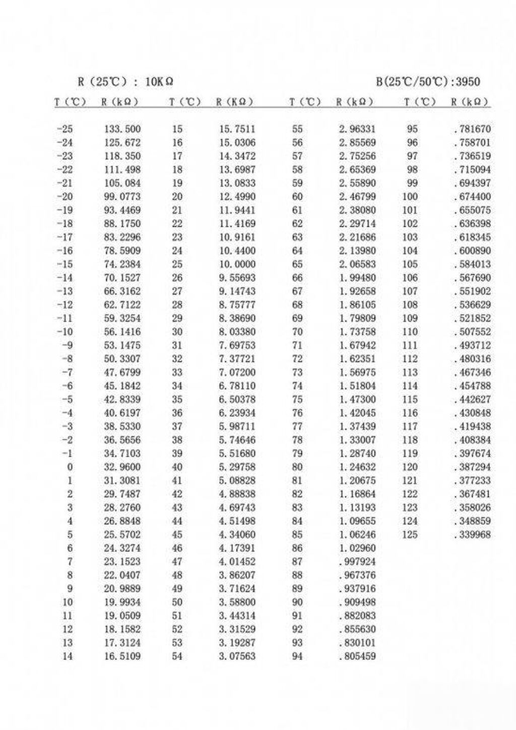 NTC termistor s prstenastim (ring) senzorom temperature - Tip: NTC 10