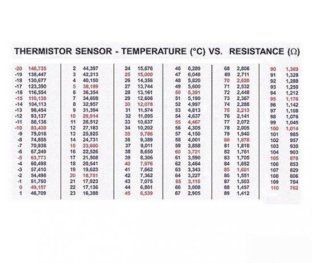 NTC sonda 15k – temperaturni senzor - Tip: NTC termistor, nominalni