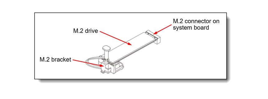 Lenovo ThinkSystem ST50 V2 NVMe M.2 Bracket Kit