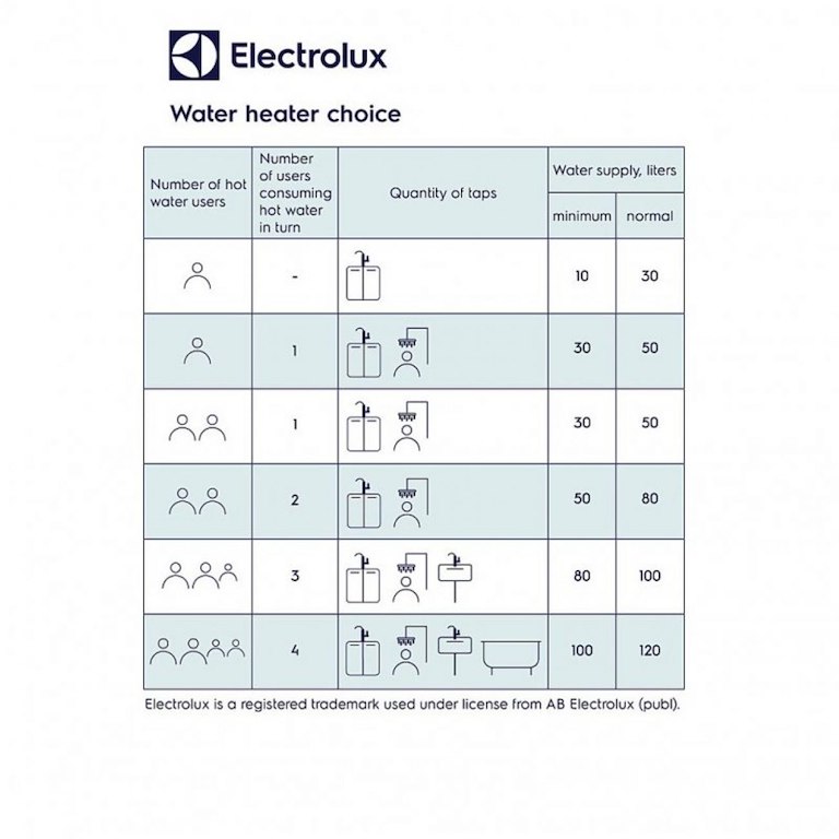 ELEKTROLUX AZR 80L EEC