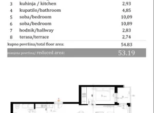 Prodaja Stan - Novi Sad, Severni Telep