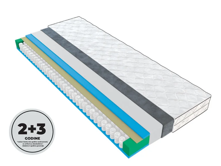 Dušek FORTUNA dimenzija 80x200