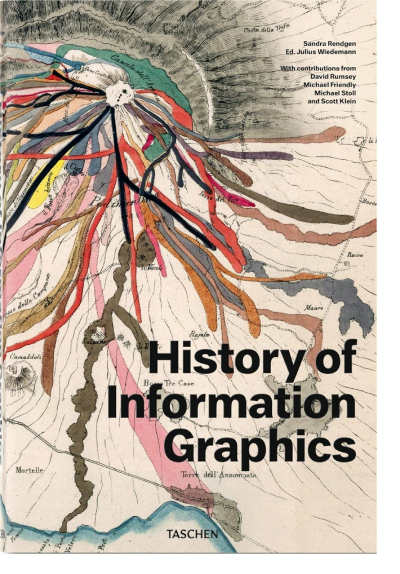 History of Information Graphics