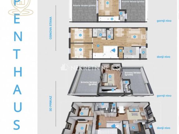 Prodaja luksuznih stanova Novi Sad – urbane vile Telep, jednosobni, dvosobni, trosobni i četvorosobni stanovi sa PDV