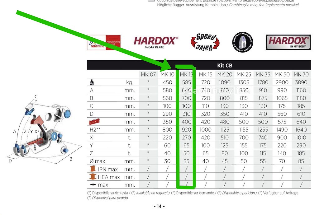 Trevi Benne MK13 hidraulične makaze