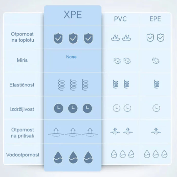 Nou Nou podloga za igru od pene Learn&Play 150×180