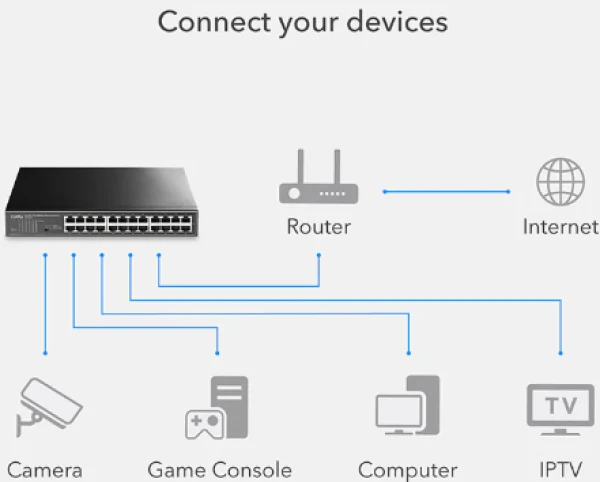 Cudy FS1024 24-Port 10/100 Mbps Ethernet Switch