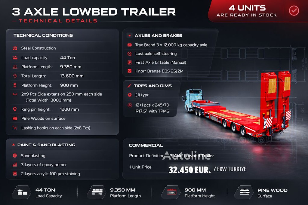 Nova Femmerr 3 AXLE LOWBED / READY FROM STOCKS poluprikolica sa niskom platformom