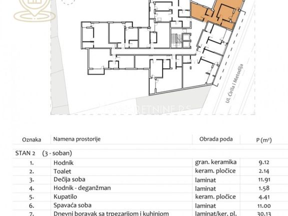 Na prodaju – stanovi u novogradnji u Centru Niša, kod Filozofskog fakulteta