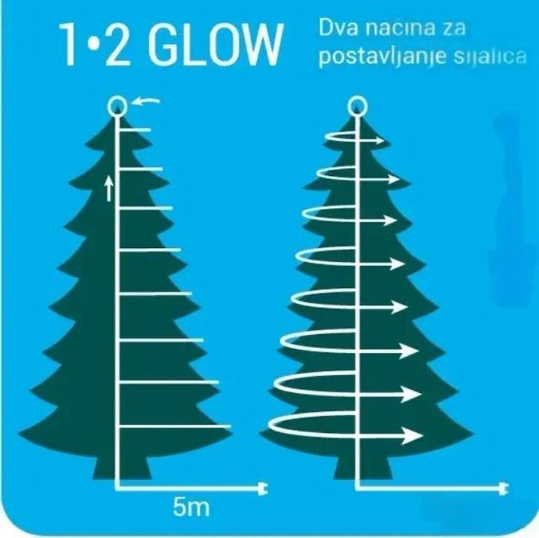 Luminee 1•2 Glow i Compact Twinkle – LED svetleće lampice za jelku -