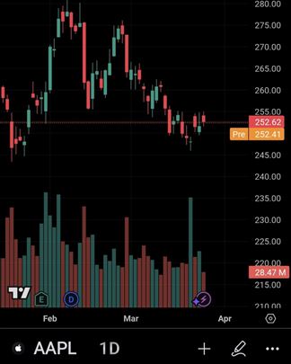 Softver: berza, zlato, nafta, kripto