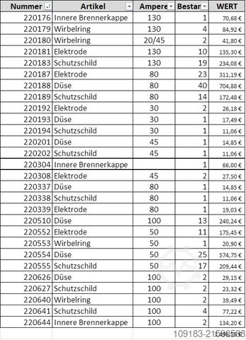 Mašina za sečenje plamenom
Hypertherm Ersatzteile