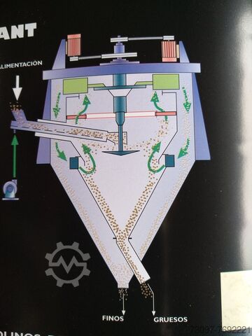 Klasifikacija separator Le Filler
Sturtevant 486 16 ft
