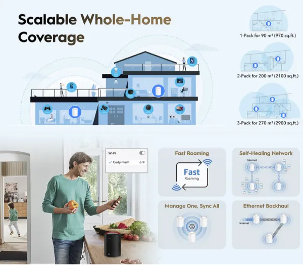 Cudy M3000 2.0, 1-Pack AX3000 2.5G Mesh Wi-Fi 6 System White,4-Stream Dual-Band,2402 Mbps + 574 Mbps